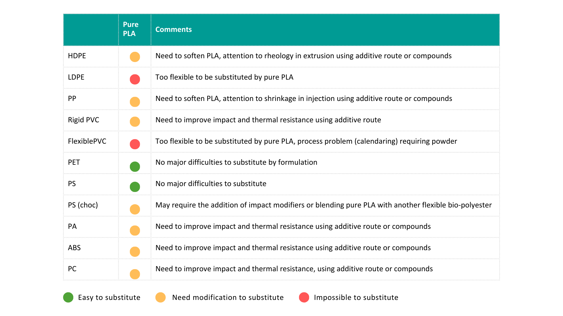 PLA vs Traditional Plastics - Futerro